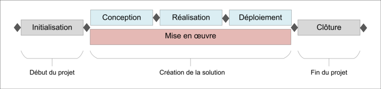 HERMES édition 2022: Qu'est-ce qui change ? | processCentric GmbH