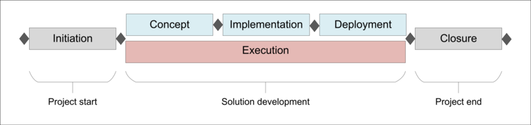 HERMES 2022 edition: What changes? | processCentric GmbH