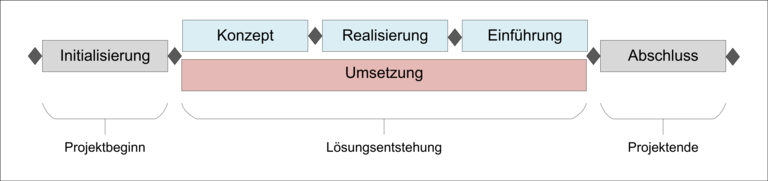 HERMES 2022 Editioun - Wat ännert sech? | processCentric GmbH