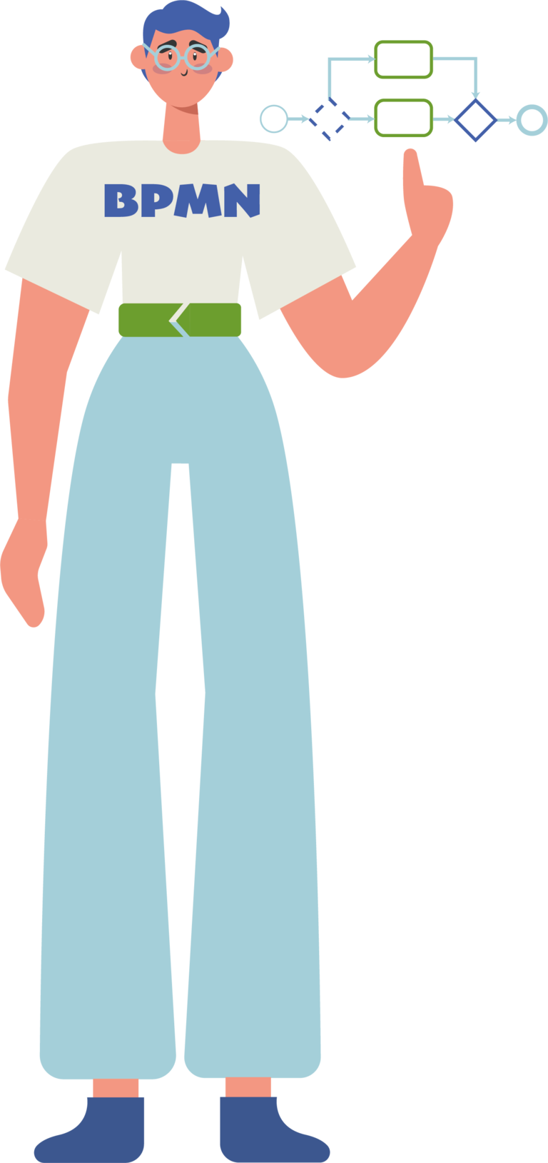 Mind the BPMN skill gap | processCentric GmbH